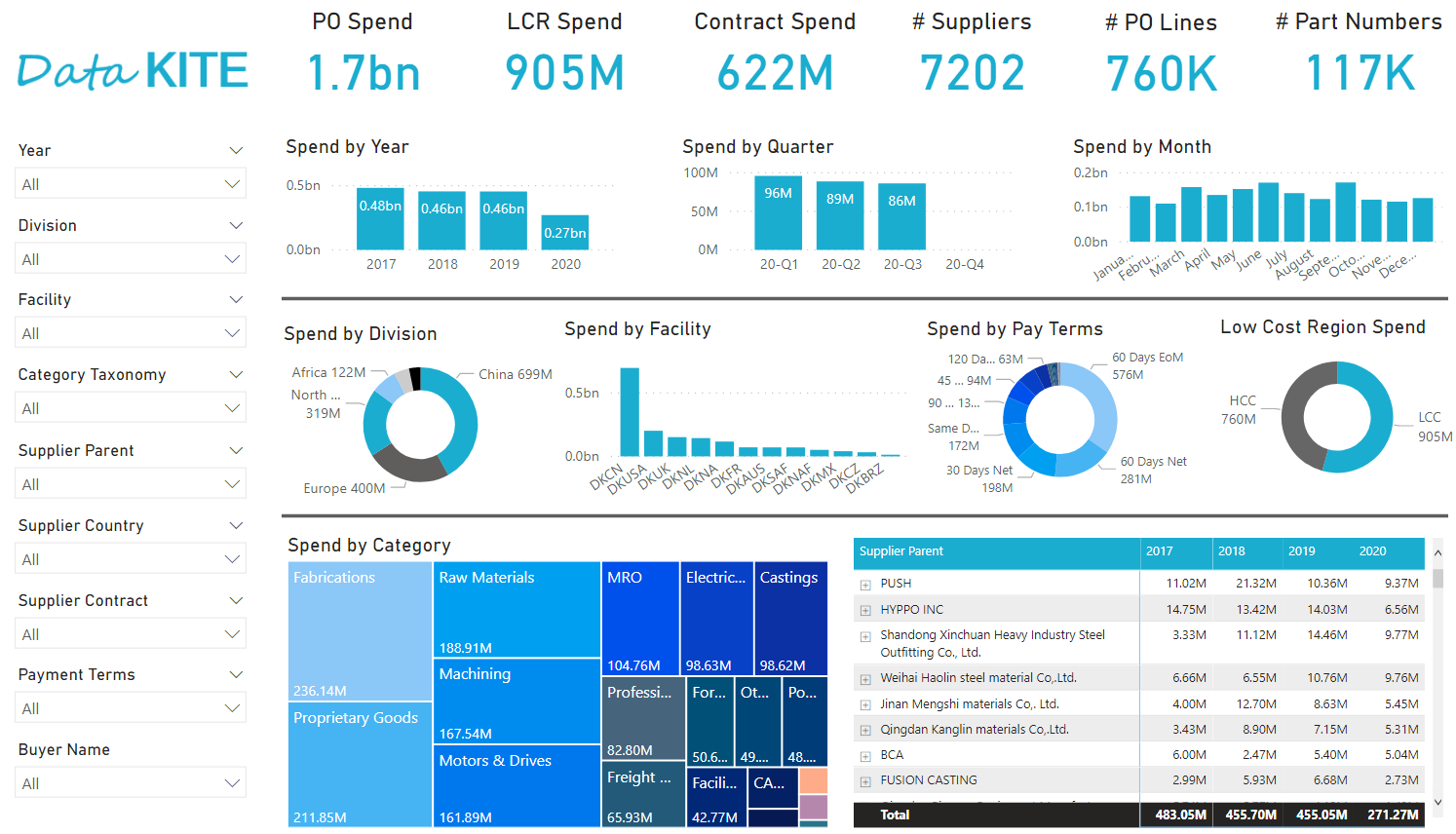 5 Reasons to bring your Spend Analytics online. Software as a Service ...